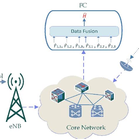 Example Of IoT Based Data Fusion With Two Cluster WSN With Different