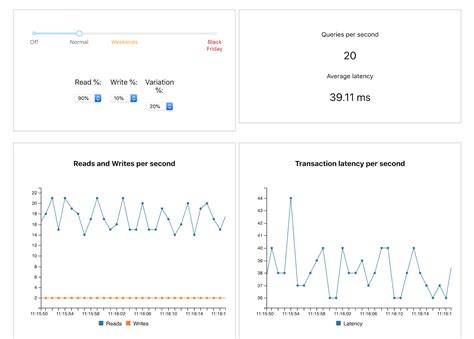 Launching An Application With Mariadb Skysql Mariadb