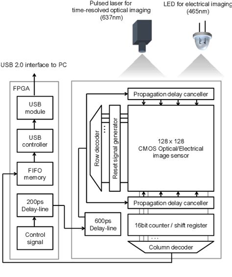Figure 1 From An All Digital 128x128 Cmos Optical Electrical Image