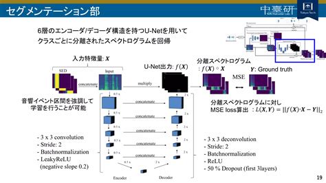 Deep Learning Based Environmental Sound Segmentation Integration Of Sound Source Localization