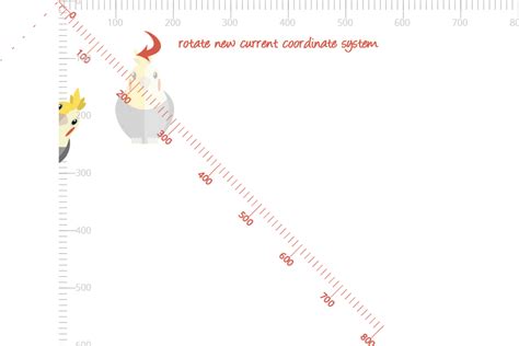 Understanding SVG Coordinate Systems And Transformations Part The Transform Attribute