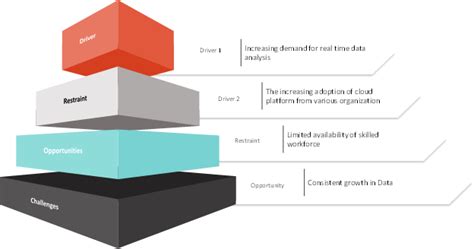 Aiops Platform Market Size Trends And Forecast To
