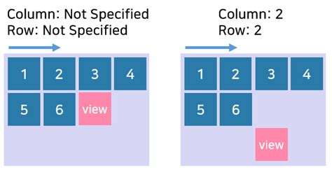 Grid Layout Tizen Docs