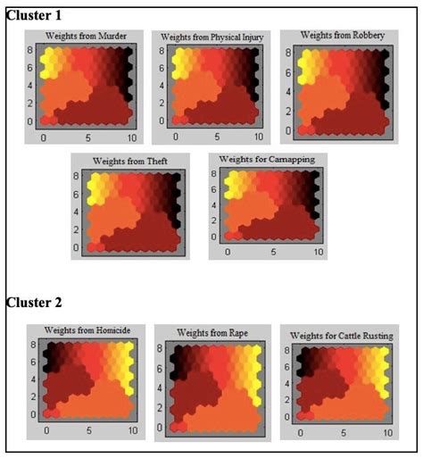 Indexed Crime Data Visualization Results Download Scientific Diagram