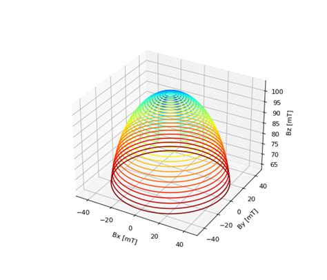 Example Codes — Magpylib 230 Beta Documentation