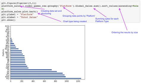 How To Draw The Perfect Graphs In Python Artificially Intelligent