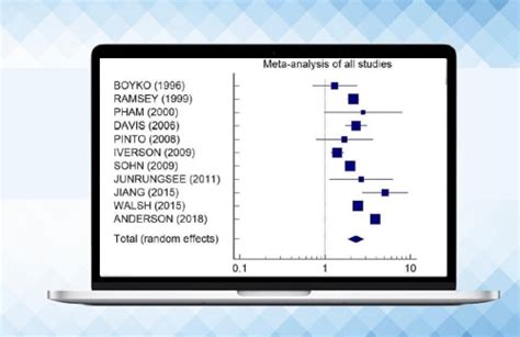 Revman软件下载 系统评价与meta分析软件最新版 数据分析工具 数据分析网—综合数据分析服务平台