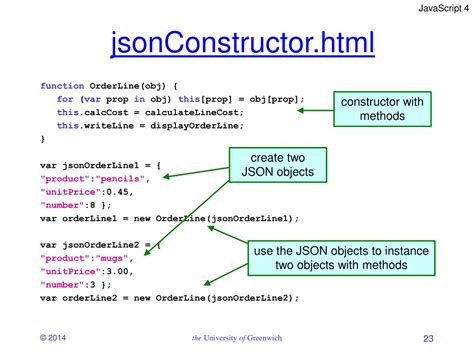 Ppt Javascript Objects And Json Powerpoint Presentation Free Download Id