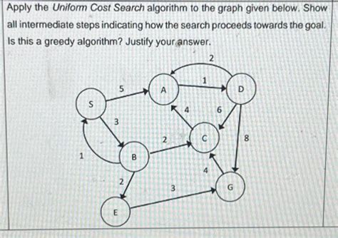 Solved Apply The Uniform Cost Search Algorithm To The Graph