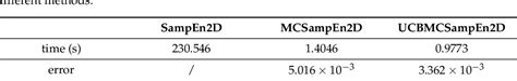 table 3 from a fast algorithm for estimating two dimensional sample