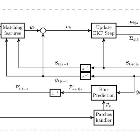 Architecture Of The Proposed Solution Download Scientific Diagram