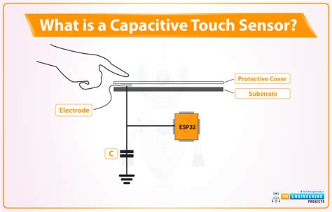 Esp32 Capacitive Touch Sensor Pins With Arduino Ide Esp32 Capacitive