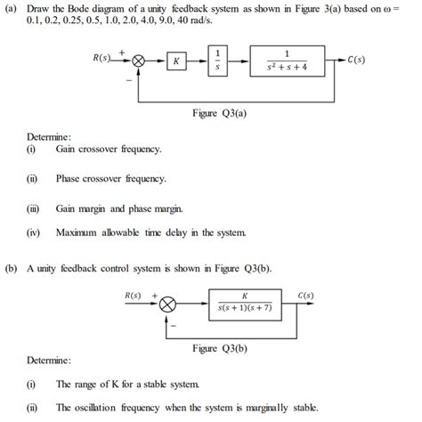 Solved A Draw The Bode Diagram Of A Unity Feedback System