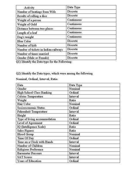 Basic Statsitics Level 1 Pdf Skewness Quartile