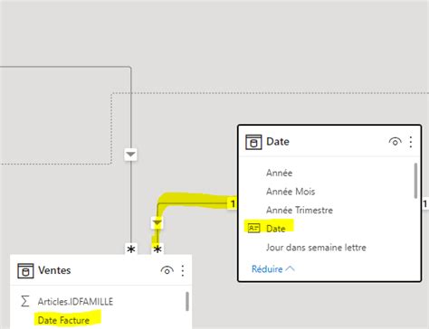 Facing Issue With Ytd And Mtd Microsoft Fabric Community