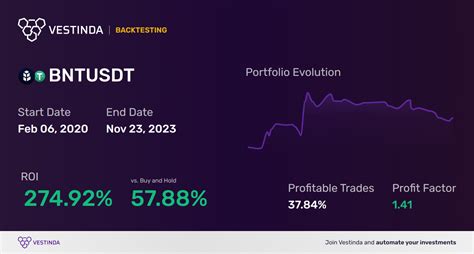 Bnt Bancor Moving Averages Effective Trading Strategies • Vestinda