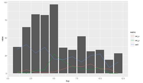 R Represent Geom Line And Geom Bar In The Same Plot Stack Overflow