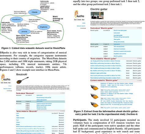 Linked Data Semantic Datasets Used In Musicpinta Dbpedia Is Also Very Download Scientific