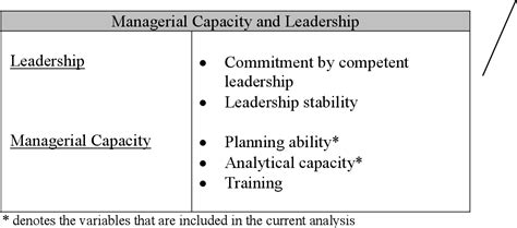 Table From Performance Management Semantic Scholar
