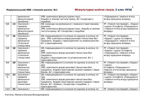 Календарне планування Фізкультура 2 клас НУШ Інші методичні матеріали Фізична культура