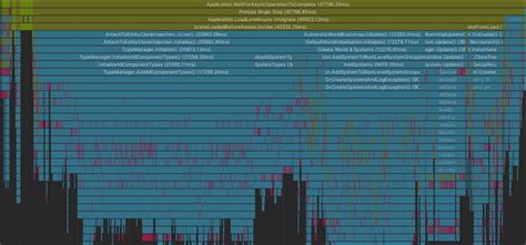 Slow Loading Time Scene Loading Async Unity Engine Unity Discussions