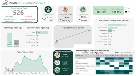 Nipuni Rajapaksha On Linkedin Powerbi Datascience Dataanalysis