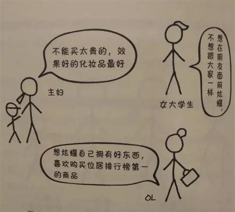 高效人士用超级笔记术 作者小西利行 读书笔记 知乎