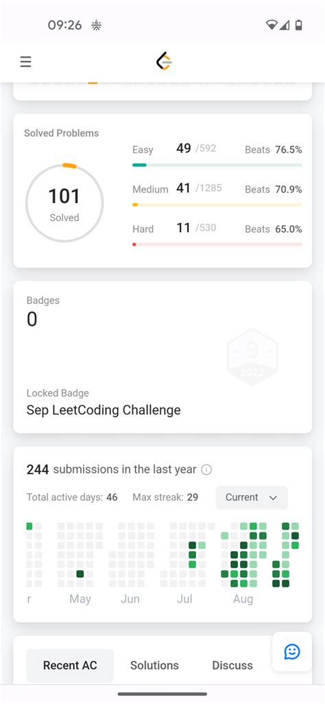 Which Leetcode Patterns Have The Best Roi Time Wise For Interviews R