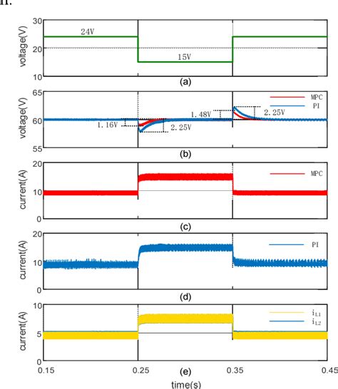 Figure 3 From Model Predictive Control For Interleaved Dc Dc Boost Converter Based On Kalman
