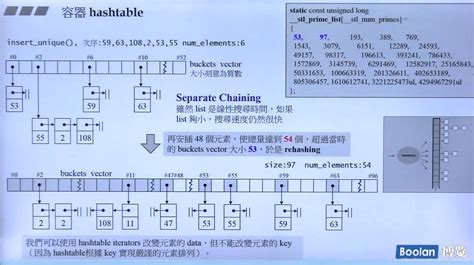 Stl源码分析 哈希表hashtable Csdn博客