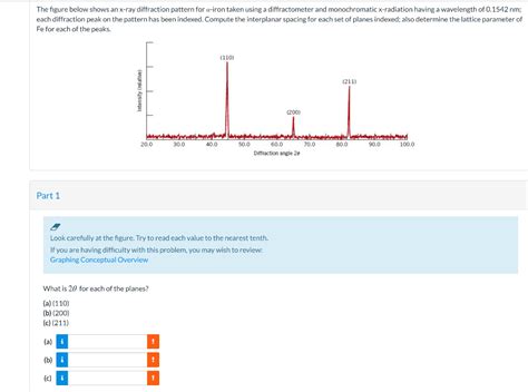 Solved The Figure Below Shows An X Ray Diffraction Pattern