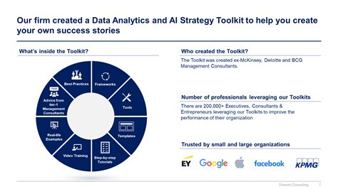 Data Analytics And Ai Strategy Toolkit By Ex Mckinsey Consultants