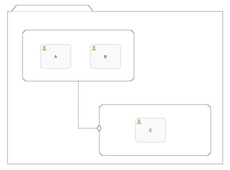 The Flowable Cmmn Api · Flowable Open Source Documentation