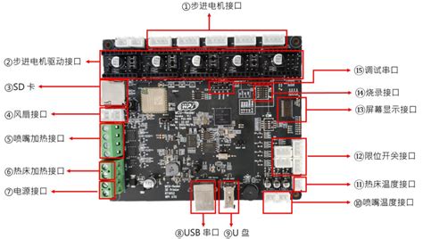 基于 Nxp Imx Rt1050 的 3d 打印机方案 知乎