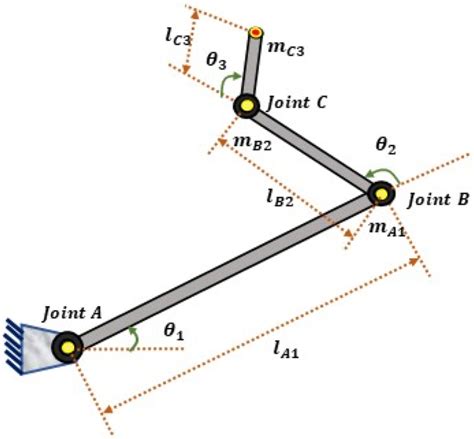 Coot Optimization Algorithm Tuned Neural Network Enhanced Pid Controllers For Robust Trajectory