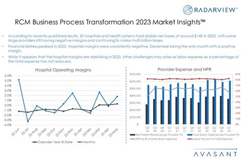 Rcm Business Process Transformation 2023 Market Insights™ Avasant
