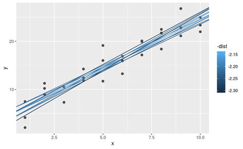 Model Basics R For Data Science