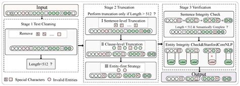 A Syntax Aware Graph Network With Contrastive Learning For Threat Intelligence Triple Extraction