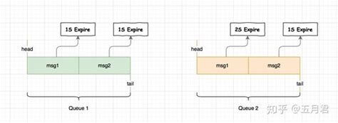 Rabbitmq 延迟队列delayed Message 插件实现 Rabbitmq 延迟队列 Csdn博客