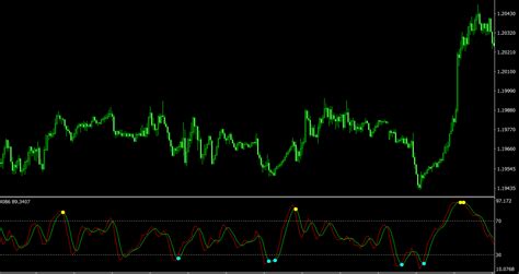Directed Movement Mt4 Indicator Double Smoothed Rsi With Entry Signals Dadforex