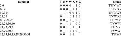 Determination Of Prime Implicants Download Table