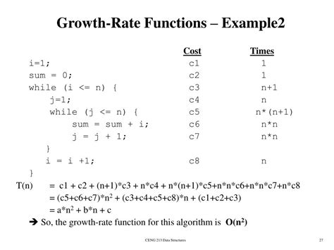 Ppt Algorithm Analysis Powerpoint Presentation Free Download Id
