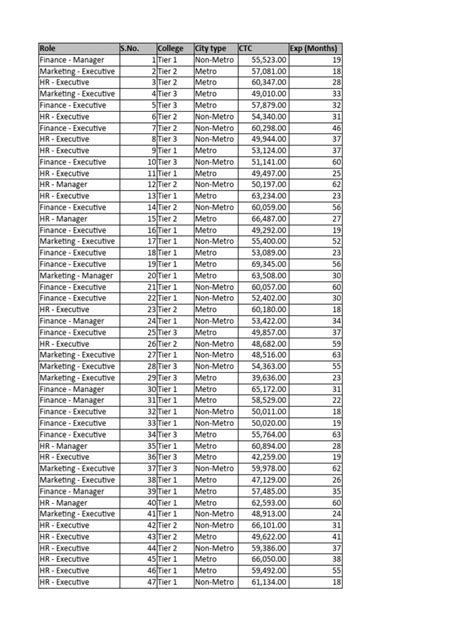 Lecture Xlookup Solved Pdf Marketing