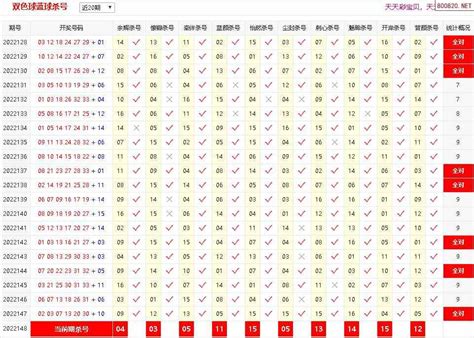 22148期彩宝贝双色球专家蓝球杀号定胆天齐网