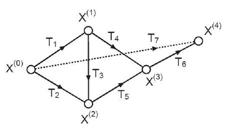 Diagram Of The Stochastic Activity Network San Download Scientific Diagram