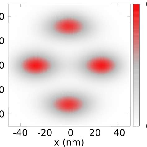 Pair Correlation Function Plots For The Circular Confinement Potential Download Scientific