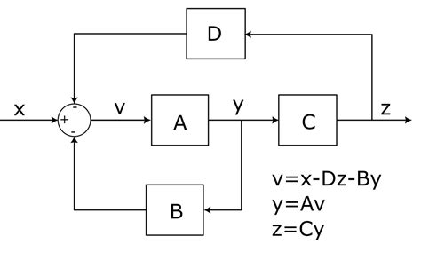 Finding Transfer Function From Diagram Electrical Engineering Stack