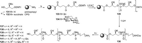 Scheme 11 Automated Solid Phase Ta Synthesis Reagents And Conditions Download Scientific