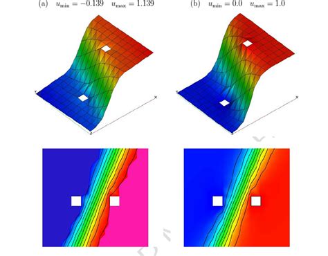 Tp2 Bilinear Elements A Unconstrained Solution B Constrained