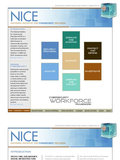 Nice Cyber Security Workforce Framework Printable Pdf Computer